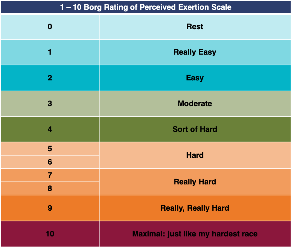 Aerobic Endurance - Move Up Endurance Coaching
